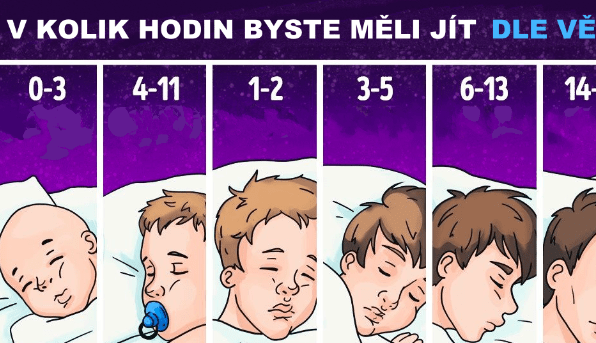 Víme v kolik hodin máte chodit spát! Podívejte se na tabulku spánku podle věku! - Strana 2 z 2 ...